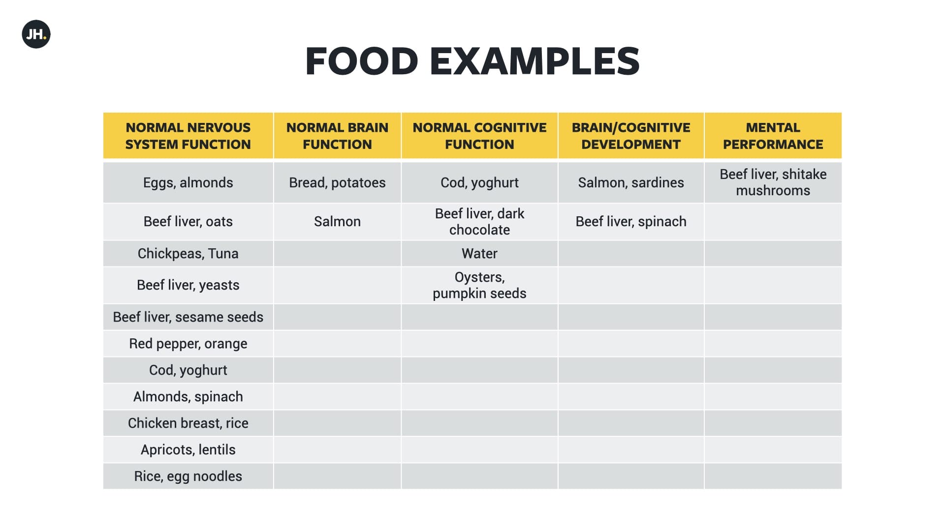 How Does What You Eat Influence Brain Health James Hewitt Wellbeing And Performance Keynote