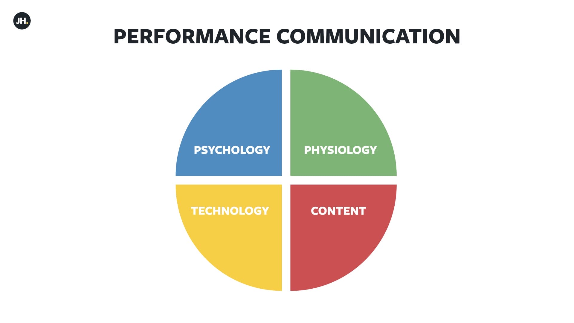 12 tactics to transform your public speaking | James Hewitt | Wellbeing ...