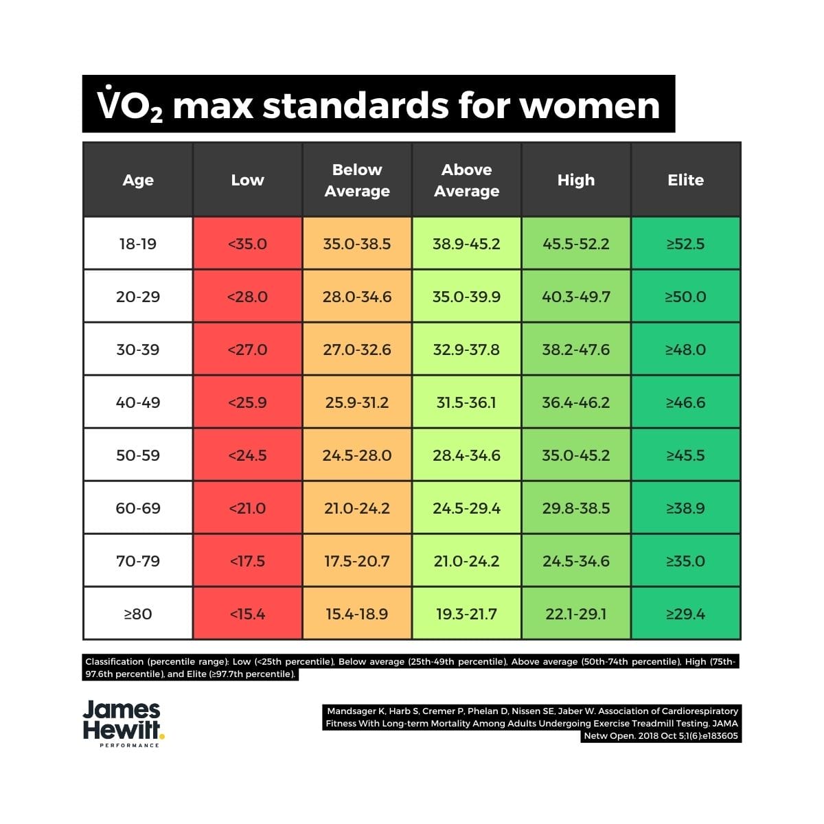 What is V̇O₂ max., and why does it matter for everyone? | J Hewitt ...